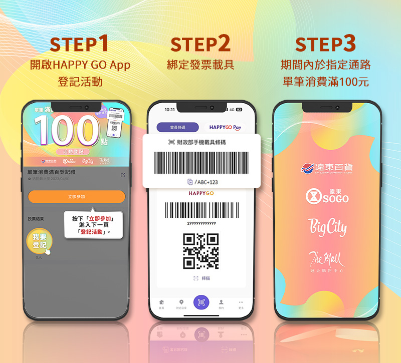 HAPPY GO App獨享｜單筆滿百贈100點_卡友好康_HAPPYGO_快樂購