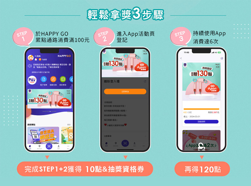 App獨享！前5000名單筆消費金額滿$100元達2筆贈20點！_卡友好康_HAPPYGO_快樂購